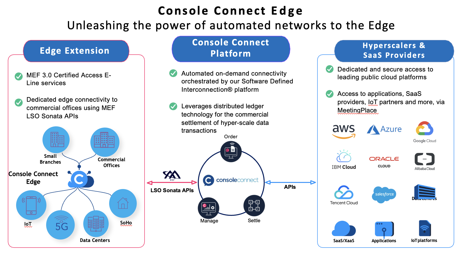 Unleashing the Power of Automated Networks to the Edge - Mplify Alliance